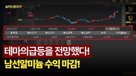 테마의 급등을 전망했다 남선알미늄 수익마감｜2023 02 07 Youtube