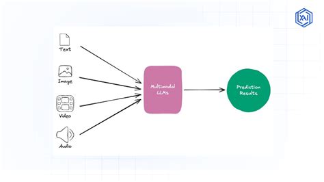 deploying multimodal models at scale with aws neuron sdk