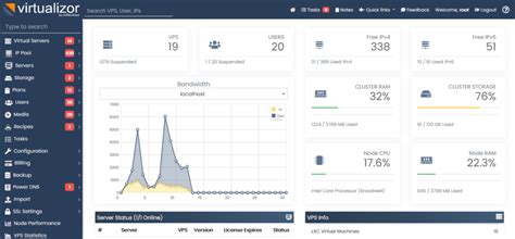 Best Control Panels For Linux Updated List For 2022 🥇 Cloudzy