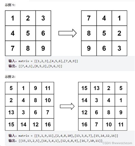 Leetcode48旋转图像 Csdn博客