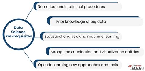 Learn Data Science And Become Data Scientist