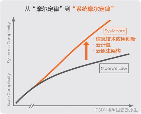 阿里云刘伟光:2 万字解读金融级云原生sdk下沉 Csdn博客 阿里云刘伟光:2 万字解读金融级云原生sdk下沉 Csdn博客