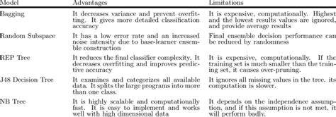 advantages and limitations of traditional ml based structural models