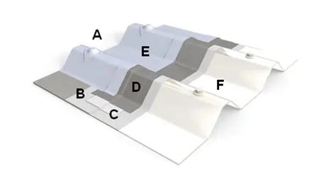 How To Paint Plastisol Cladding Product Focus