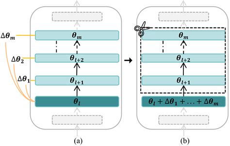 Just CHOP Embarrassingly Simple LLM Compression AI Research Paper Details
