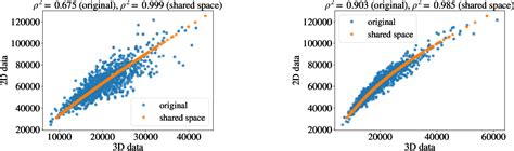 Figure From Multifidelity Uncertainty Quantification With Models Based On Dissimilar