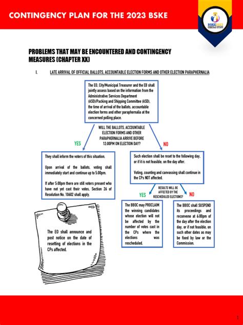 Contingency Procedures For 2023 Bske Pdf Elections Political Corruption