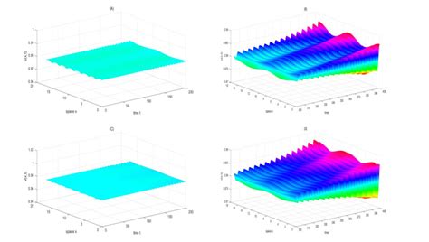 Turing Hopf Bifurcation Analysis In A Diffusive Gierer Meinhardt Model