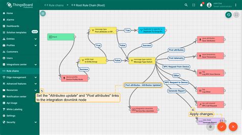 Azure Service Bus Integration Thingsboard Professional Edition