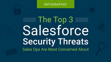 The Top 3 Salesforce Security Threats Sales Ops Are Most Concerned