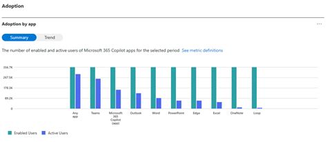 Microsoft 365 Admin Center Microsoft 365 Copilot Usage Microsoft 365