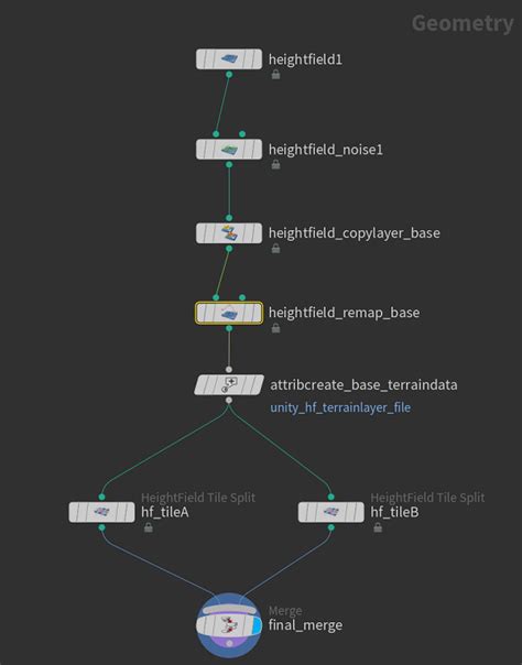 Houdini Engine For Unity Terrain Height Fields
