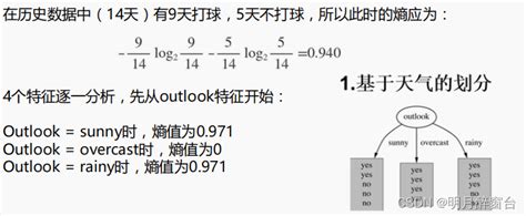 机器学习算法原理归纳总结：回归、聚类、支持向量、推荐、降维与神经网络聚类和支持向量机 Csdn博客