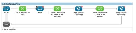 How To Set Json Payload To Soap Request In Mule