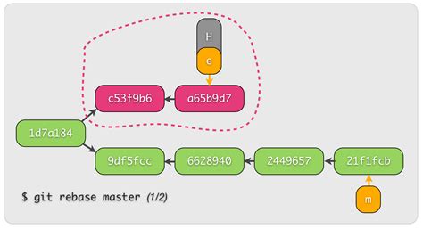 Webscripting Serverside Webscripting Xx Git