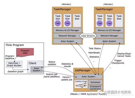 flink面试题大全 建议收藏 大学flink期末考试基础题 csdn博客