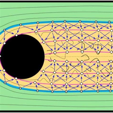 Schematic Of Domain Partitioning For Dual Model Pressure Evaluation Download Scientific Diagram