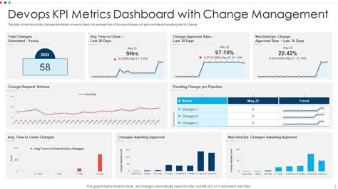Devops KPI Metrics Dashboard Powerpoint PPT Template Bundles Presentation Graphics