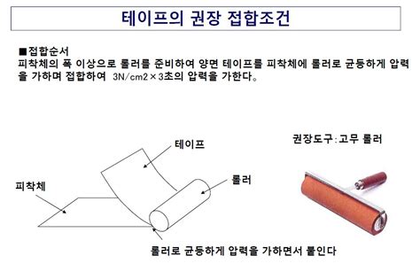 점착과 접착의 기본｜연구 개발｜kgk공동기연화학주식회사｜강력접착방수내열 분자구배막 양면접착 테이프 유기 글라스 어디에도