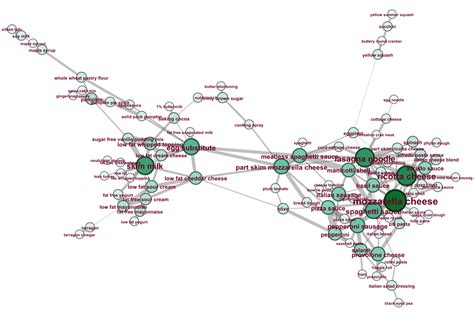 Expertis Blog Social Network Analysis