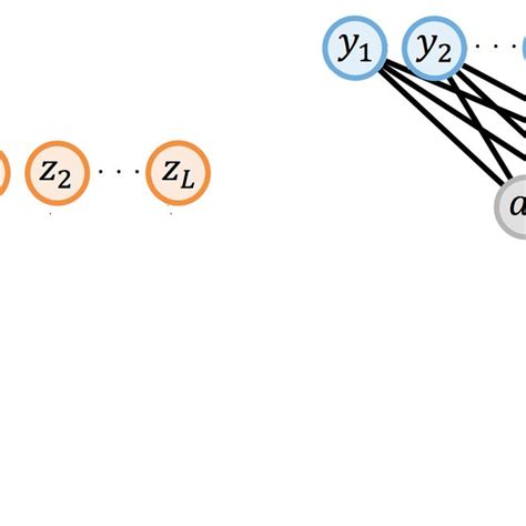Traditional Machine Learning A And Transfer Learning B Download Scientific Diagram