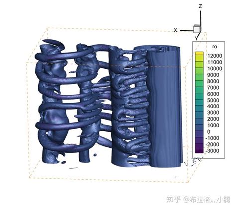第三代涡识别方法 Liutex尝试 知乎