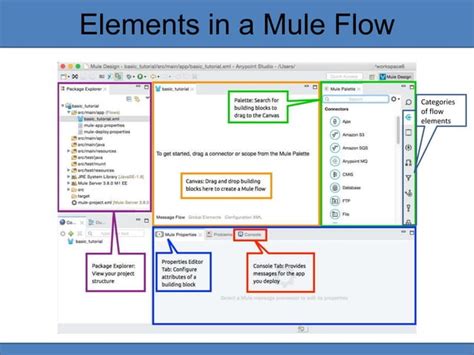 Mule Concepts Elements In A Mule Flow PPTX