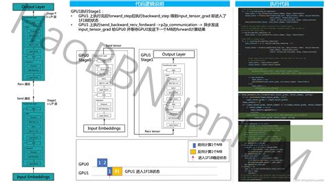 Megatron Lm Gpt 源码分析（三） Pipeline Parallel分析megatron Lm开源 Csdn博客