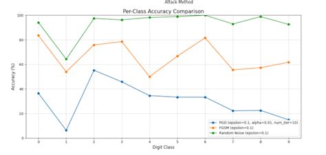 Develop Machine Learning Deep Learning Computer Vision Projects In Python By Aidlexpert Fiverr