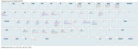 extensions 2 6 py scripts system keymaps to svg wiki