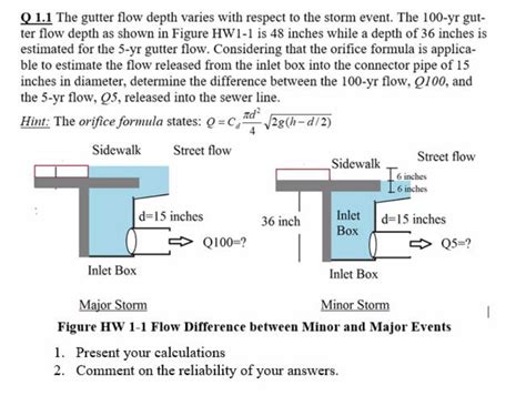 Solved Q 1 1 The Gutter Flow Depth Varies With Respect To