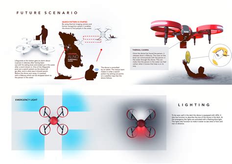 Sphere Drone Sar On Behance