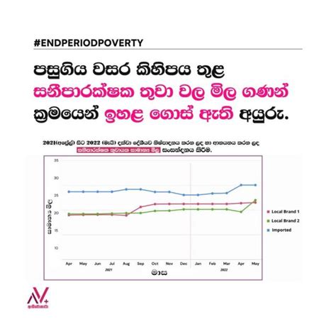 බදු ඉවත් කිරීමෙන් සනීපාරක්ෂක තුවා මිල අඩු වෙයිද Bbc News සිංහල