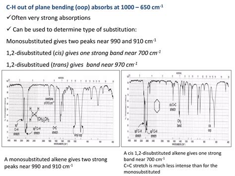 Infrared Spectroscopy IR Overview Interpretation PPTX