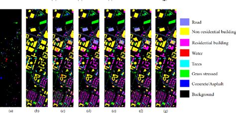 Figure 4 From Spatial Spectral Cross Domain Attention Network For Unsupervised Hyperspectral