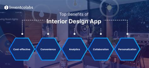 Interior Design App Development Cost Benefits Features