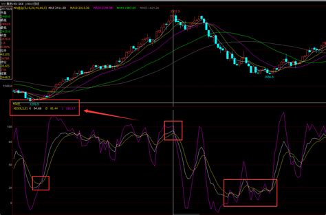 Rsi指标使用技巧r指标详解r指标使用技巧大山谷图库