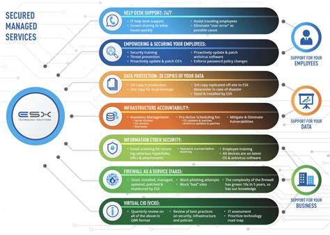 Managed Services Esx Technology Solutions
