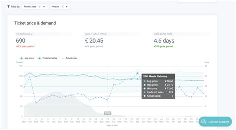 Pricing Report