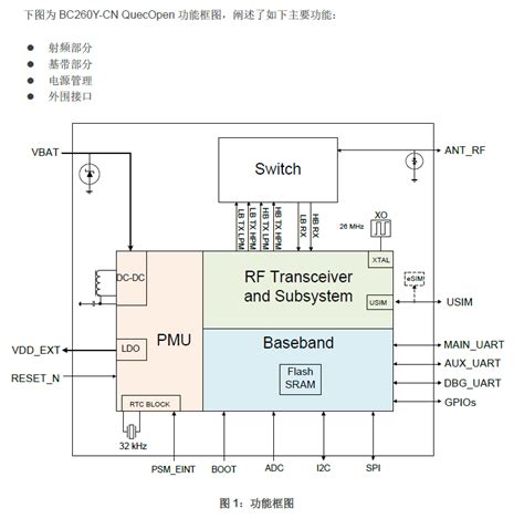 opencpu学习 bc260y cn模组 csdn博客