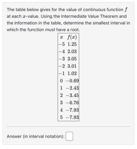 Solved The Table Below Gives For The Value Of Continuous