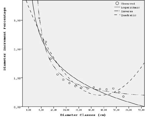 Graphic About Analyzed Models Download Scientific Diagram