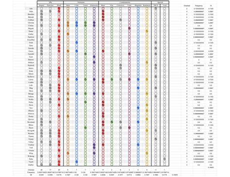 Warframe Progenitor List Revised Rwarframe