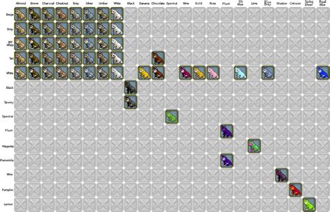 Darkviper Yppedia