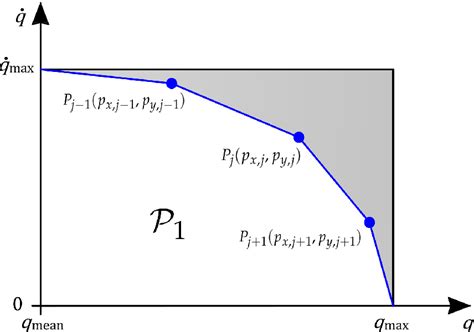 Figure 2 From Viability And Feasibility Of Constrained Kinematic