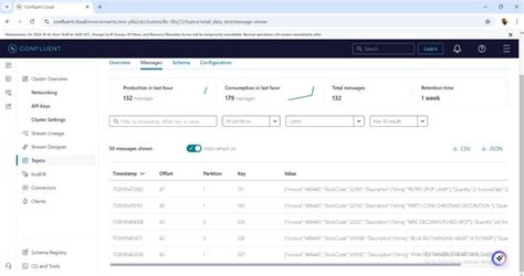 Wajid Hussain On Linkedin Dataengineers Dataengineering