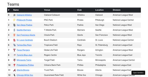 React Interview Codesandbox