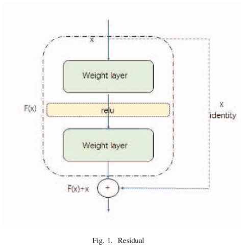 Figure 2 From Multi Modal Deep Learning Model For Stock Crises Semantic Scholar
