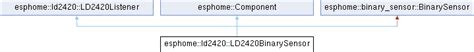 esphome esphome ld2420 ld2420binarysensor class reference