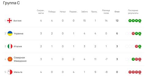 Україна Англія — дивитись онлайн матч відбору Євро 2024 — пряма трансляція футболу 09 09 Телеграф